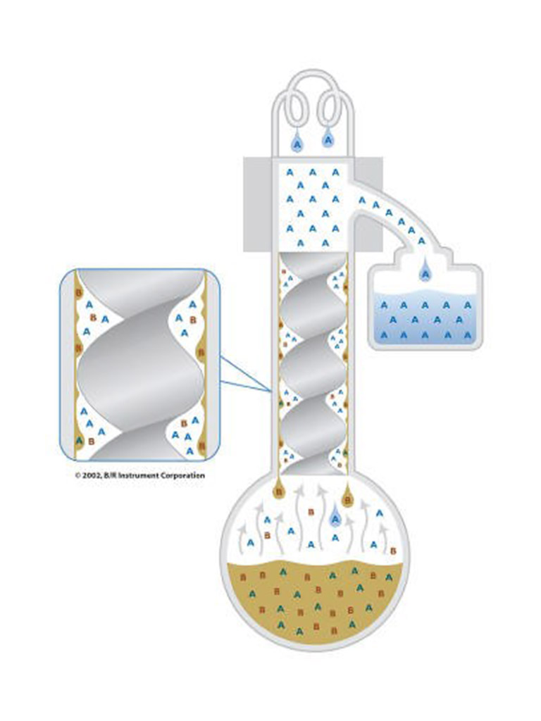 Destylacja Frakcyjna Ropy Naftowej, Destylacja Próżniowa - Tusnovics